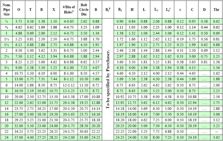 Ansi 600 Flange Chart