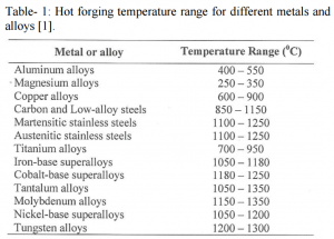 Types of forging process - Hebei Haihao Group