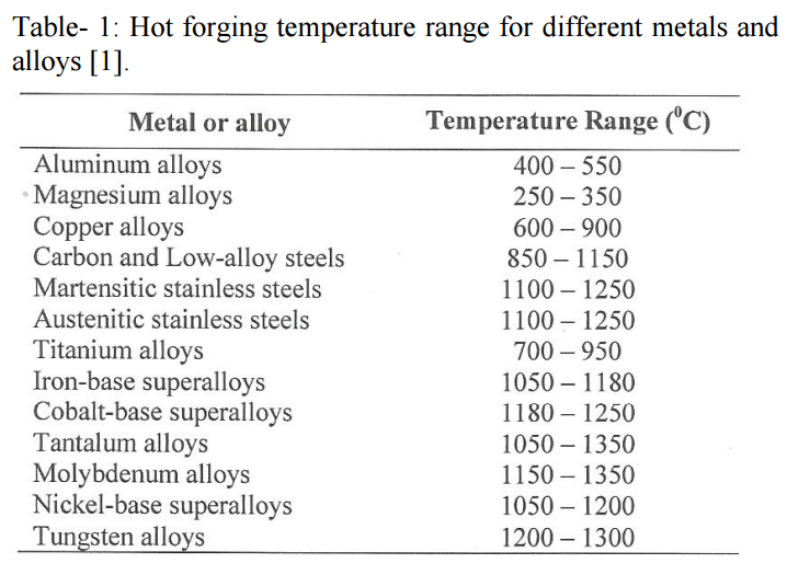 Types Of Forging Process Hebei Haihao Group