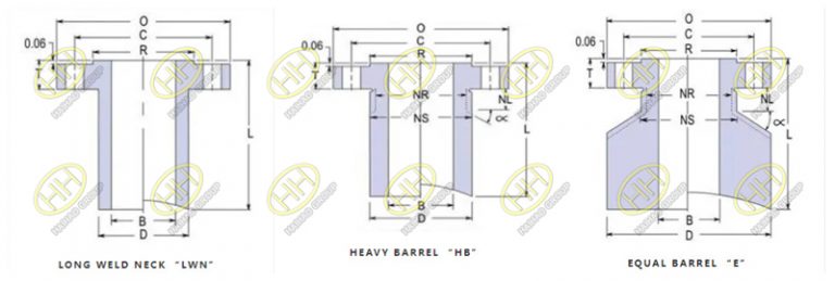 What’s long weld neck flange (LWN)? - Hebei Haihao Group