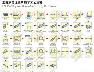 Welded pipe production method - Hebei Haihao Group