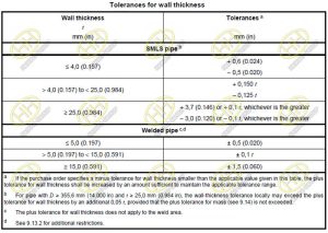 Tolerances for wall thickness